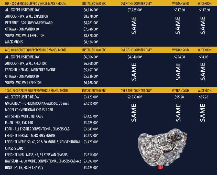Allison Retran Solutions for Multiple Applications - Johnson & Towers