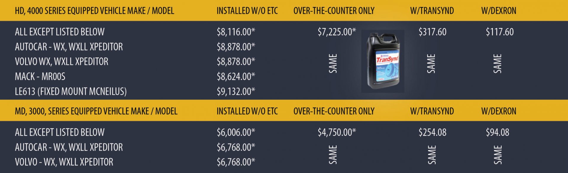 Allison Retran Solutions for Multiple Applications - Johnson & Towers